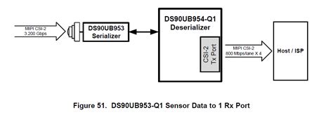 DS UB Q DS UB Q CSI OUT Throughput Amplifiers Forum Amplifiers TI E E Support