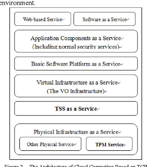 Trusted Platform Module Semantic Scholar