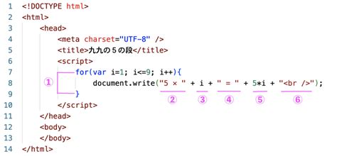 高校「情報i」からみるプログラミングの考え方 大阪のこどもプログラミング教室 未来学校