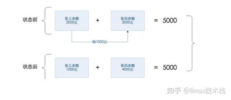 数据库事务的acid特性 知乎