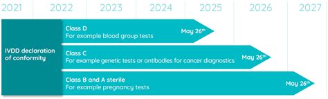 Ivdr Compliance Made Easy Key2compliance Ivdr Compliance Made Easy Key2compliance