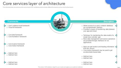 Top 10 Core Services Layer Of Architecture Powerpoint Presentation
