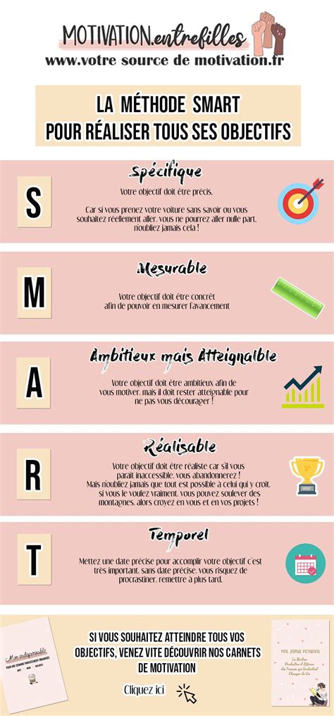 La Méthode Smart Pour Atteindre Tous Ses Objectifs Comment Se Motiver Tableau Dobjectifs