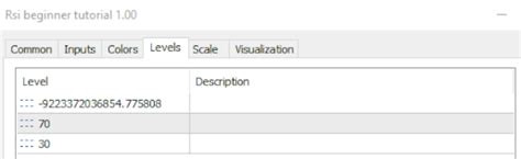 Free Download Of The Irsi Very Simple Indicator By William210 For