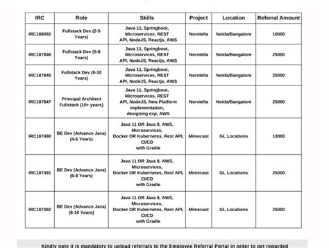 Santosh Kumar Korada On Linkedin Hi Connections These Are Openings In My Company Please Send
