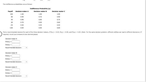Problem Three Decision Makers Have Assessed Chegg Com