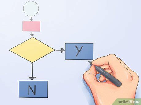 4 Ways To Document A Process WikiHow Life