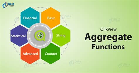 Qlikview Aggregate Function 6 Types Of Aggr Function Dataflair