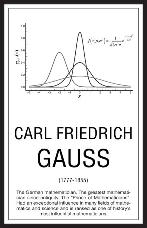 Mathematicians Carl Friedrich Gauss By Math Posters Tpt