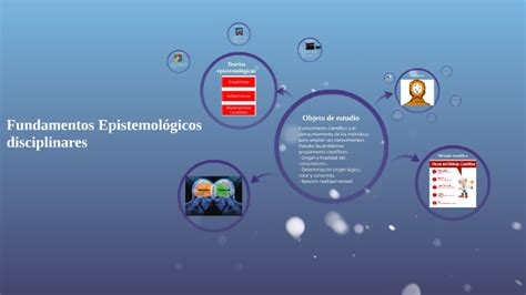 Fundamentos Epistemológicos Disciplinares By Leidy Paola On Prezi