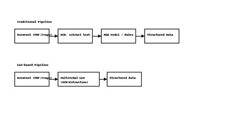 Implementing Ai Agents With Mcp And Ollama Harnessing Local Llms In A Multi‑agent Control Plane
