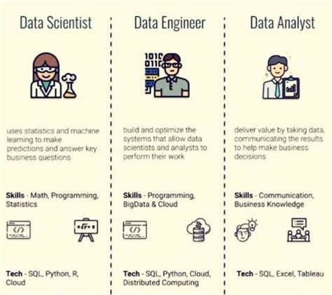 Dr Joerg Storm On Linkedin Datascientist Dataengineer Dataanalyst Tech Machineleanring Ai