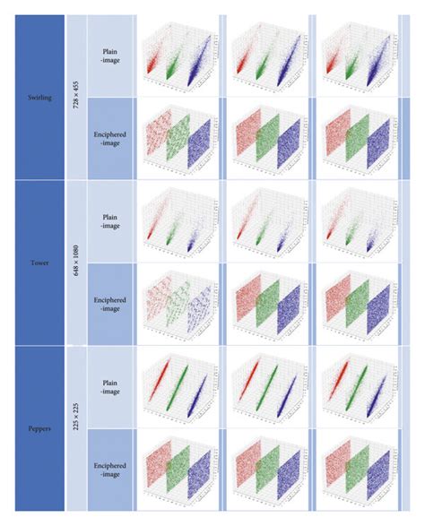 The Correlation Of The RGB Plain Images And Their Corresponding Download Scientific Diagram