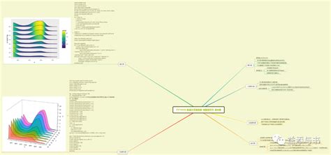 Python 散点图python数据关系型图表散点图系列瀑布图 Csdn博客