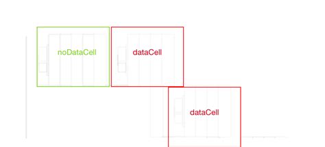 Ios Deqeuereusablecellwithidentifier Overlapping Two Cells Stack