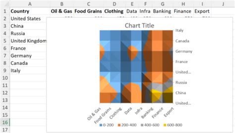 Ways To Create A Heat Map In Microsoft Excel How To Excel