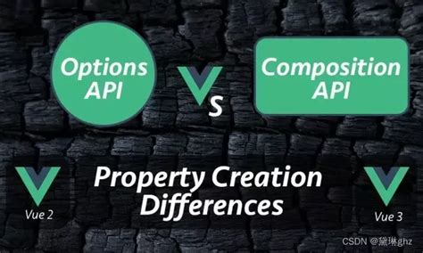 关于vue3的两种api写法——选项api和组合api 阿里云开发者社区