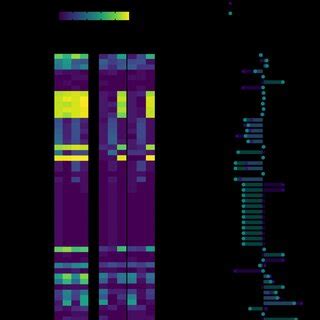Prevalence Of Macrolide Resistance Genes In Infants And Changes At 60 Days Download