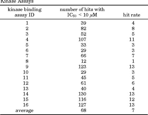 Table 5 From Classification Of Kinase Inhibitors Using A Bayesian Model Semantic Scholar