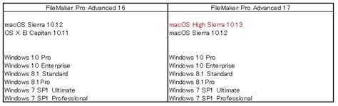 Filemaker 17 プラットフォーム 新バージョンの特徴（小ネタ編） Ywcのfilemaker（ファイルメーカー）情報 Ywcのfilemaker（ファイルメーカー）情報