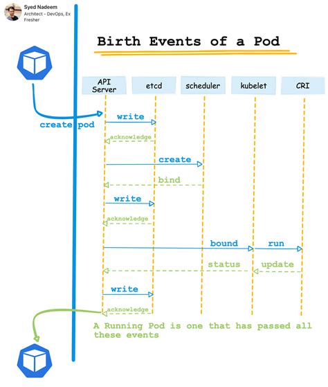 Dilan Madusanka Posted On Linkedin