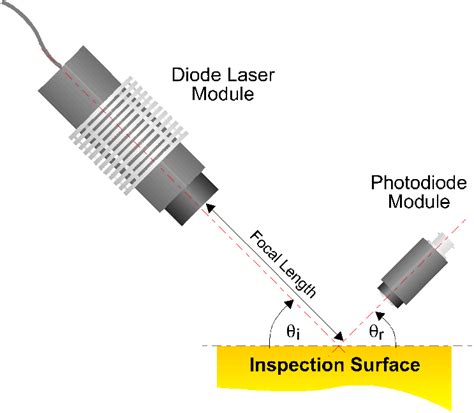 Laser Scattering Principles Download Scientific Diagram