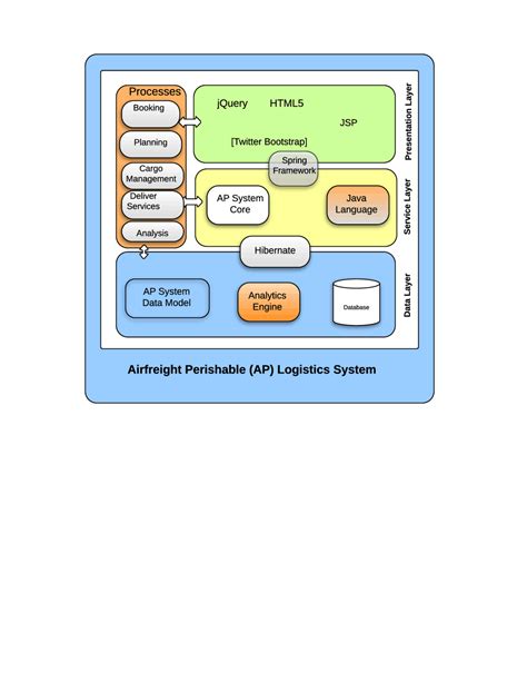 Information System Design Docsity