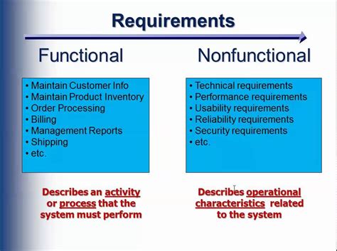 Requirements Analysis