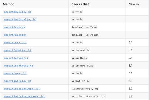 python单元测试框架继承unittest参数化断言测试报告 知乎