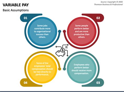 Variable Pay PowerPoint And Google Slides Template PPT Slides