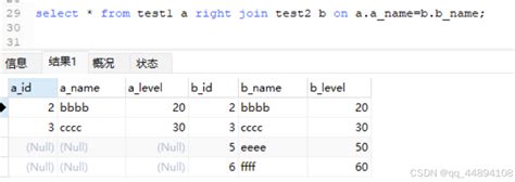 4、mysql高阶语句group By Id Desc Csdn博客 4、mysql高阶语句group By Id Desc Csdn博客