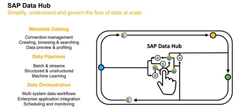 Sap Hana Smart Data Integration And Smart Data Qua Sap Community