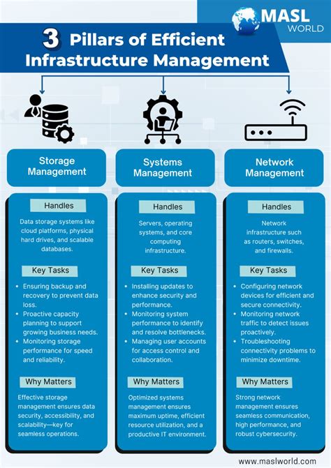 Masl World On Linkedin Itinfrastructure Datasecurity Businesscontinuity Technology Infosec…