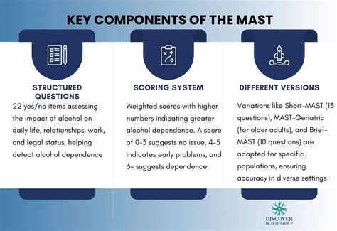 Michigan Alcohol Screening Test Mast Definition Components How It