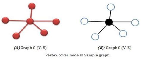 Figure 1 From Avsa Modified Vertex Support Algorithm For Approximation