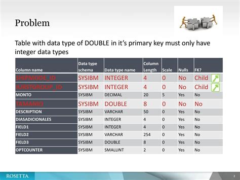 Sql Decimal тип данных Типы данных