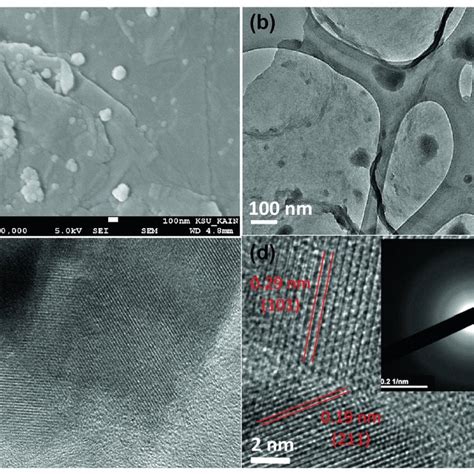 Schematic Diagram Of Dye Sensitized Solar Cell Dssc Assembly Download Scientific Diagram