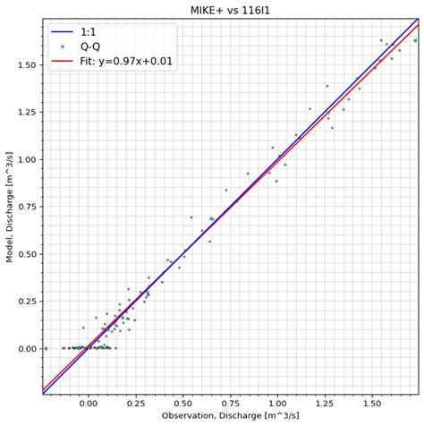 Visualization Getting Started With Python For Mike