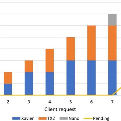 Bandwidth According To Two Different Network Types Download Scientific Diagram