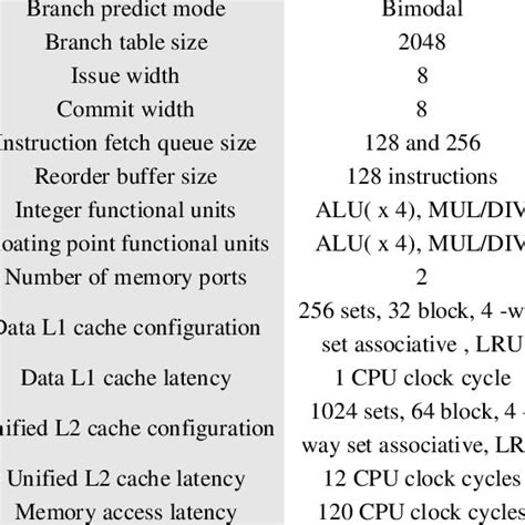 Speculative Pre Execution Example Download Scientific Diagram