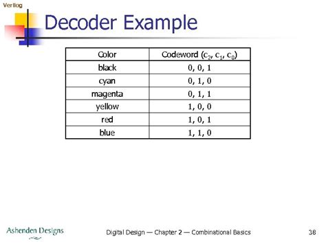 Digital Design An Embedded Systems Approach Using Verilog