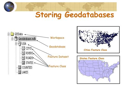 Ppt Introduction To Gis And Data Powerpoint Presentation Free