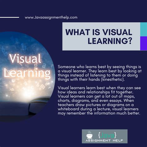 what is visual learning r assignmentprovider