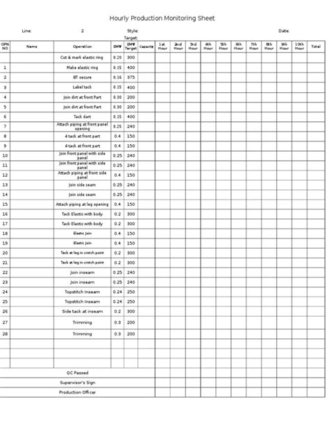 Hourly Output Monitoring Sheet 2 Pdf
