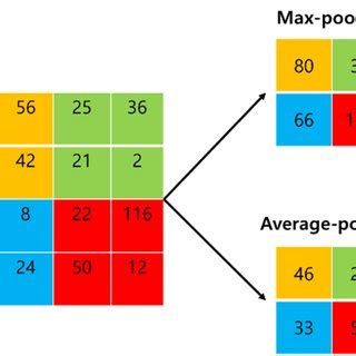 Typical Examples Of Eight Wafer Map Failure Types Download Scientific Diagram