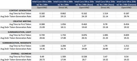 mlcommons releases free open source mlperf client 0 5 ai benchmark