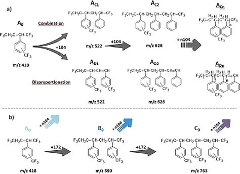 A Structures And Details Of The Both Potential Terminations Of The Download Scientific Diagram
