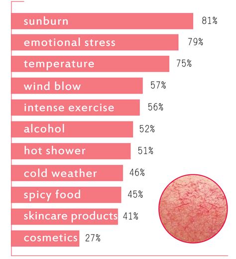 10 Common Causes Of Redness A Short Training Session For The Protection And Maintenance Of Skin