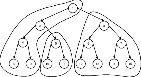 1 Example Of Search Space Partitioning Download Scientific Diagram