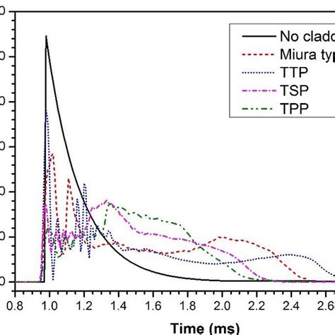Open Top Truncated Pyramid Structures A Truncated Triangular Pyramid
